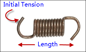 What is an Initial Tension of a Spring & How to Calculate It
