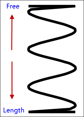 How to Calculate Free Length of a Compression Spring